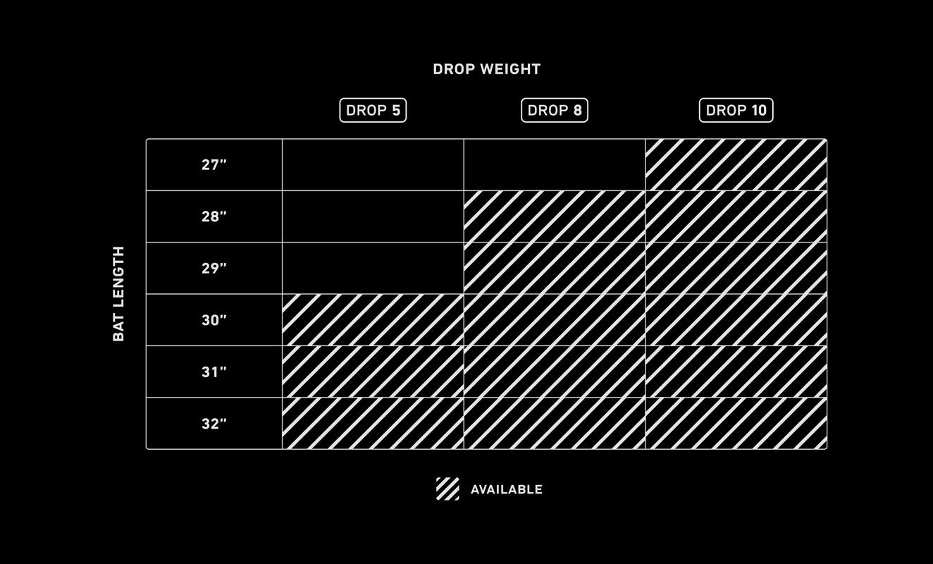 Affordable USSSA Baseball Bats | Shop New Metal 2 USSSA Bats | StringKing